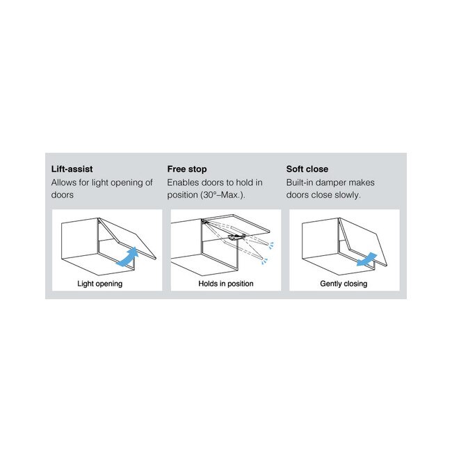Sugatsune Aileron Lift Assist and Soft Clse Upward Open (2 Hinges/1 Lid ...