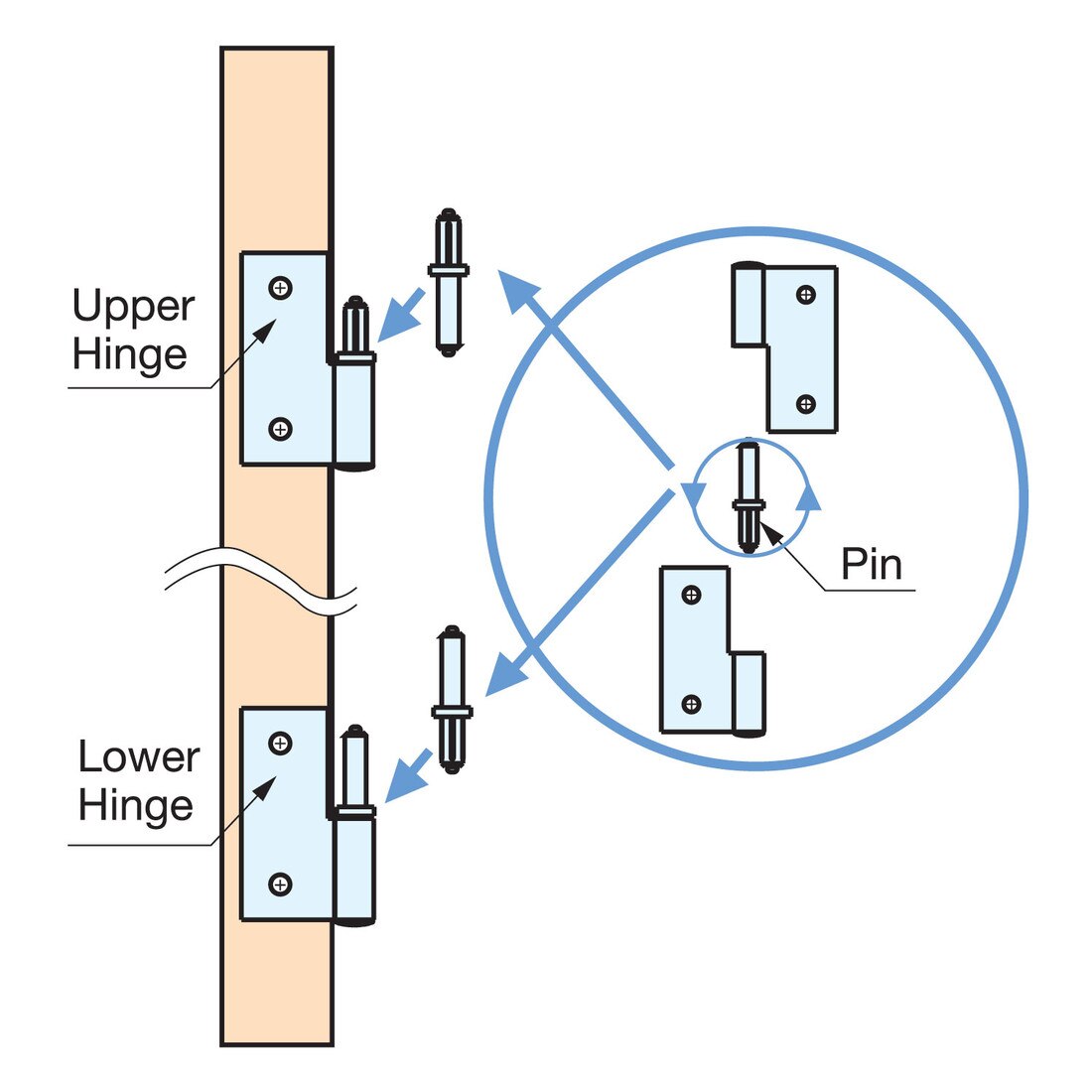 Sugatsune Aluminum Lift-Off Hinge | AS-HG-AL-NL3030 Series | AS-HG-AL ...