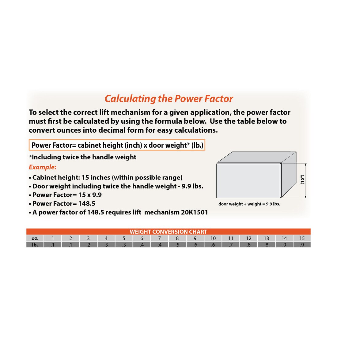 Blum Aventos HK-XS with Blumotion Lift Mechanism Set | 20K1301 Series ...