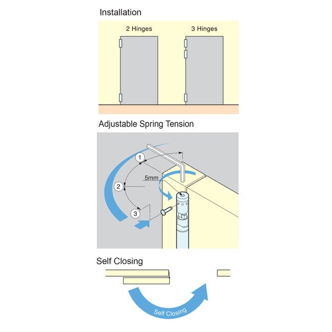 Sugatsune Sus Spring Hinge | JSA-180S